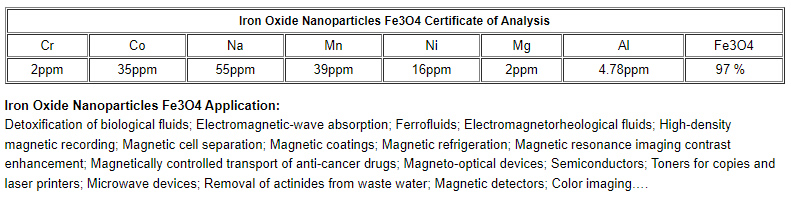Iron (II,III) oxide nanoparticle Fe3O4 magnetic iron powder supplier